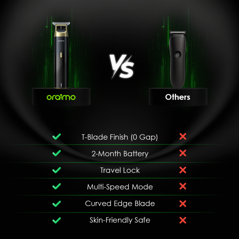 SmartTrimmer | OPC-TR12 - Oraimo India